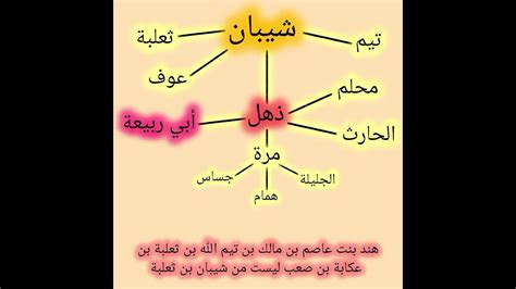 ذي قار وبكر بن وائل بنو شيبان 1 أنساب و أحساب العرب Youtube