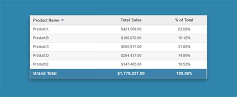 create web based pivot tables from your database caspio