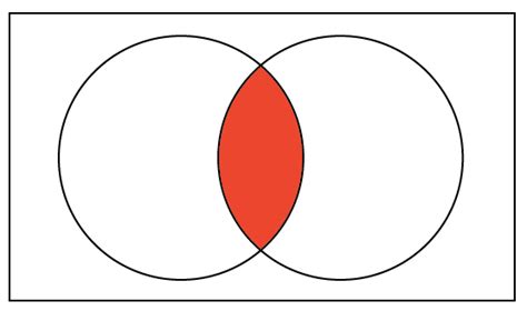 Intro To Truth Tables And Boolean Algebra By Brett Berry Math Hacks