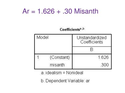 Ppt Multiple Correlation And Regression Spss Powerpoint Presentation