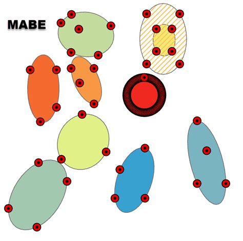 Minimum Area Bounding Ellipses Containers For G Esri Community