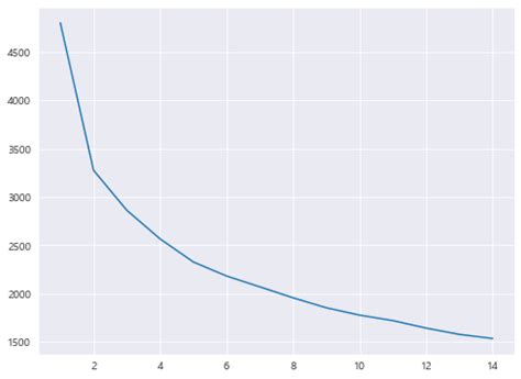 실습 Python Classification 포켓몬 분류 분석 Hyemin Kim