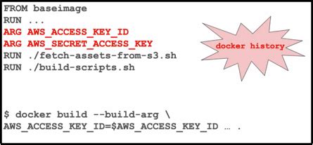 Containerization Best Practices And Dockerfile Creation Guide CloudThat Resources