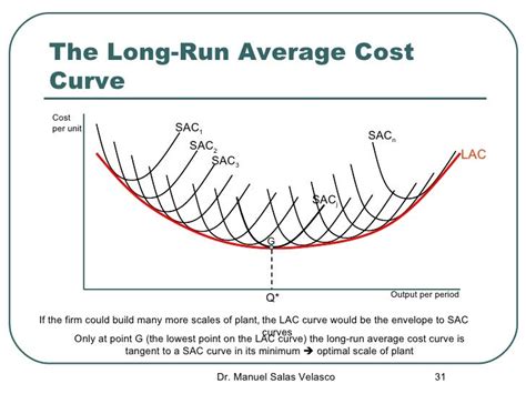 Minimum Average Cost Per Unit Calculator Defenseberlinda