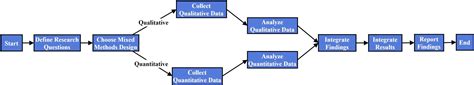 Difference Between Qualitative And Quantitative Research Baeldung On