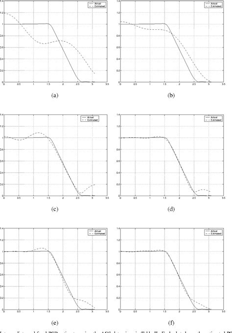 figure 10 from ieee transactions on signal processing 1 spectrum