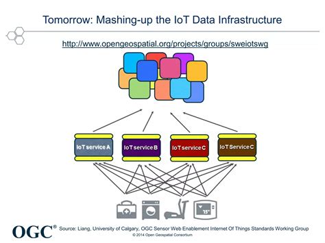 Iot Meets Geo Pptx