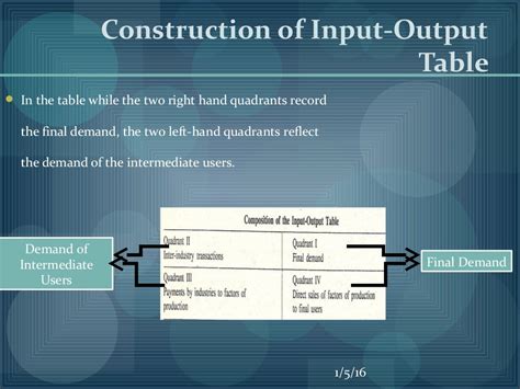 Input Output Model Of Economic Development