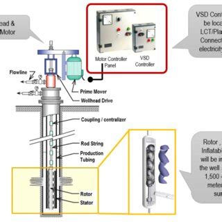 Insert PCP Technical DesignS Download Scientific Diagram