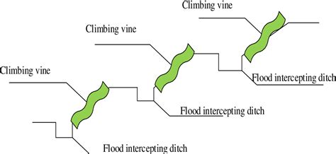Figure 1 From Evaluation Of Suitability Of Urban Land Using Gis Technology Semantic Scholar