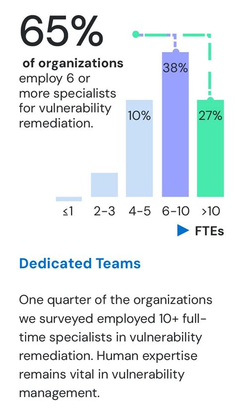 Security Containers Vulnerabilities Cybersecurity Appsec Slim Ai [now Root]