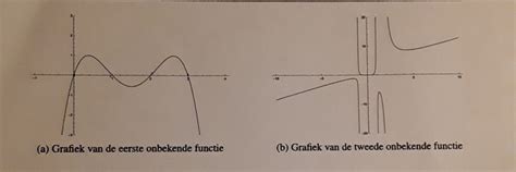 How Do You Determine A Function Statement Based On A Graph Techzle