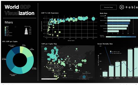 Muhammad Zaki Nur Rahman On Linkedin Gdp Visualization