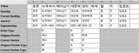 Figure 1 From Developing Learner Corpus Annotation For Korean Particle