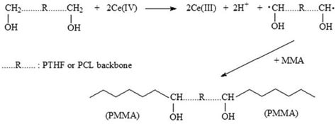 Copolymer Synthesis With Redox Polymerization And Free Radical