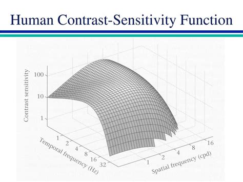 Human Perception 7 Pattern Sensitivity Ppt Download