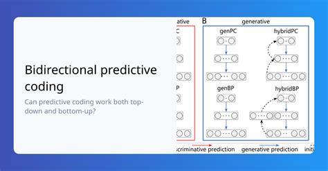 Bidirectional Predictive Coding Ai Research Paper Details