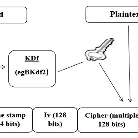 The General Fernet Architecture Download Scientific Diagram The General Fernet Architecture Download Scientific Diagram