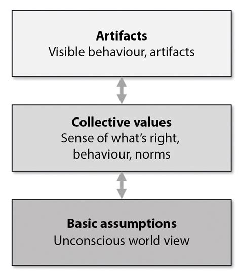 Agile Culture Introduction Blog Post Devopscon 2022