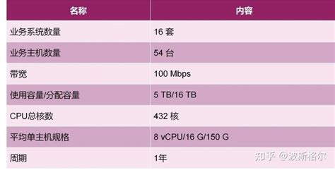 阿里云最新发布对象存储oss rc与阿里云对象存储oss与传统容灾成本对比及解决方案 知乎