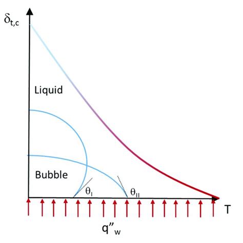 pdf state of the art review of flash boiling atomization