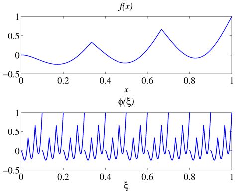 algorithms free full text a direct search algorithm for global optimization