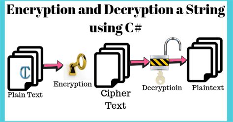 Encryption And Decryption A String Using C Net Core Mvc Html Agility Pack Sql