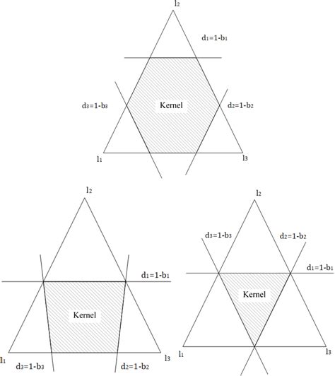 The Kernel Visualization Download Scientific Diagram