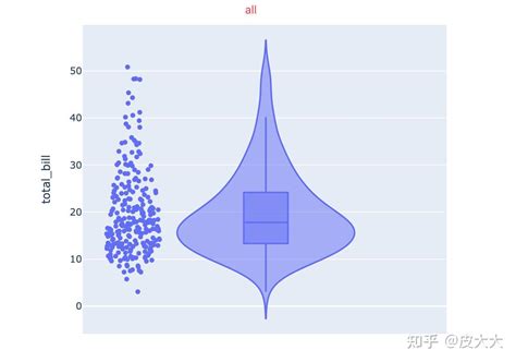 可视化神器plotly玩转小提琴图 知乎