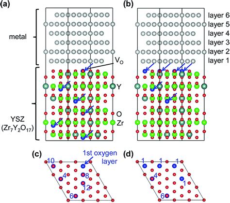 Effect Of Oxygen Vacancy Segregation In Au Or Ptoxide Hetero Interfaces On Electronic