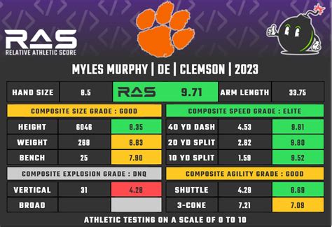 Kent Lee Platte On Twitter Myles Murphy Is A De Prospect In The 2023