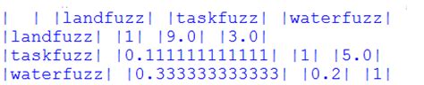 1 Example Of A Skewed Table In The Preliminary Python Program Download Scientific Diagram