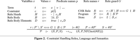 Figure 2 From Decentralized Execution Of Constraint Handling Rules For