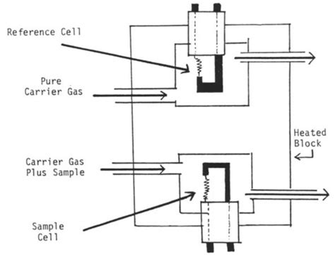 Chromatography Flashcards Quizlet Chromatography Flashcards Quizlet