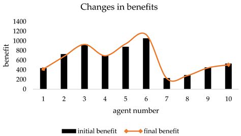 Profit Allocation Problem And Algorithm Of Network Freight Platform
