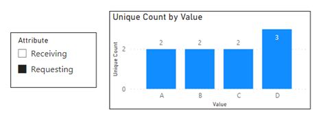 solved dynamic legend based upon slicer error counting microsoft