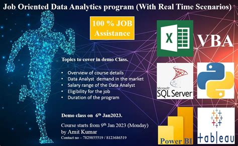 Rashmi Gupta On Linkedin Dataanalytics Analyticalskills Sqlserver Powerbi Tableau