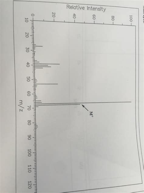 solved relative intensity