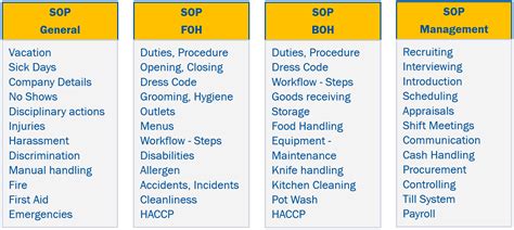 SOPs F B Consultant Walter Sperger