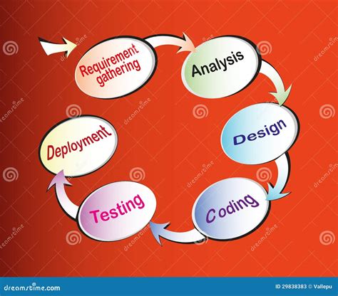 Software Development Life Cycle Stock Illustration Illustration Of Graphic Development 29838383