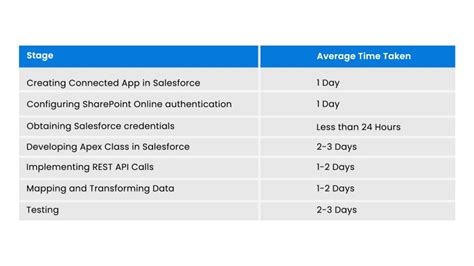 Salesforce And Sharepoint Online Integration Evolvous