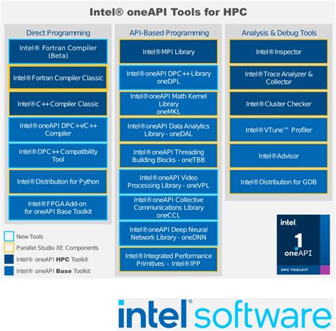 Ho Computer Intel Compiler And Tools