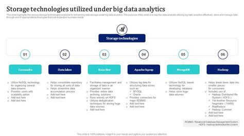 Storage Technologies Utilized Under Big Data Analytics Ppt Sample