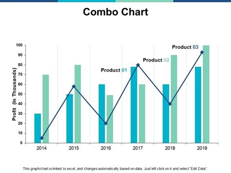 Combo Chart Graph Ppt Powerpoint Presentation Infographics Guide
