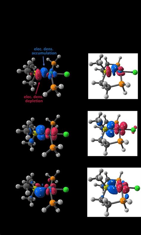 Selected Deformation Density Plots Of Model Complexes 10a And 17a