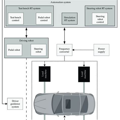 Schematic Representation Of The Interconnection Logic At The Test Bench Download Scientific