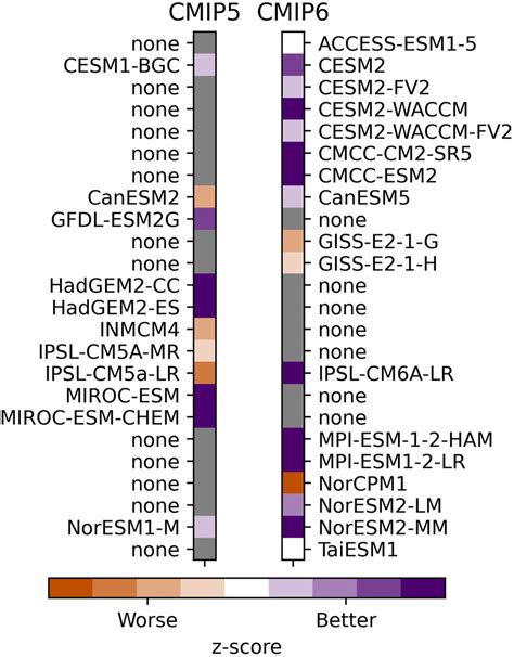 Coupled Model Intercomparison Project Phase 5 And Coupled Model