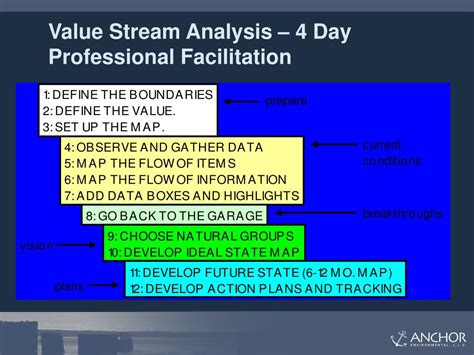 PPT Value Stream Analysis Ideas And Options PowerPoint Presentation ID 6639050