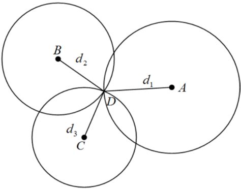 Figure 2 From A Succinct Method For Non Line Of Sight Mitigation For Ultra Wideband Indoor
