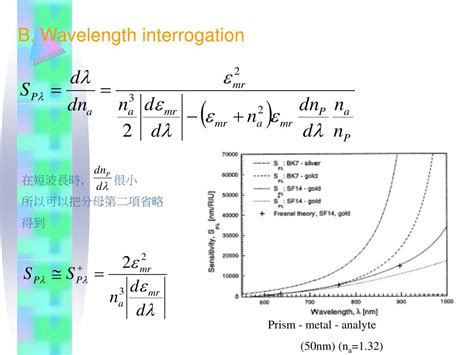 Ppt Spr Sensors Based On Multilayer Diffraction Gratings And Comparison With Prism Couplers